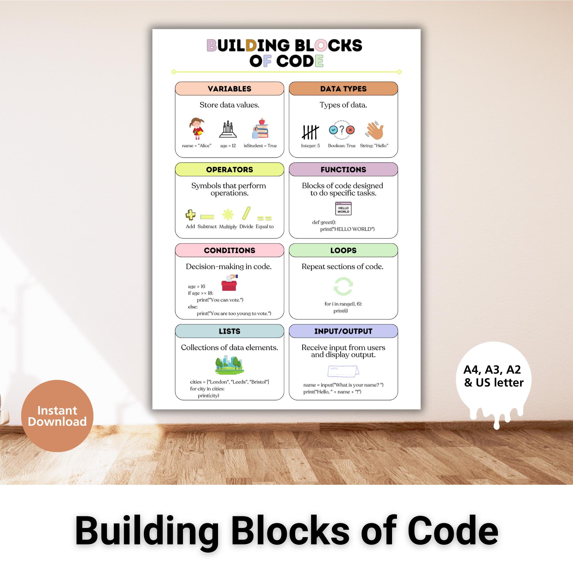 Building Blocks of Code Cheat Sheet - Printable Poster Software ...
