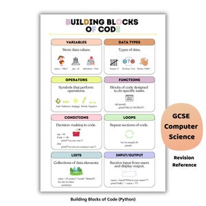 Python Coding Cheat Sheet Poster | Beginner Computer Science Reference - Etsy