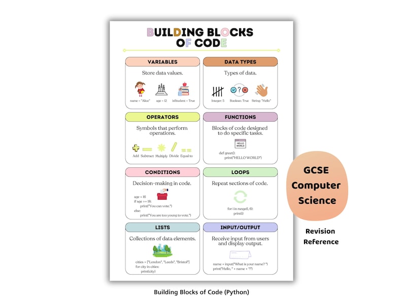 Python Coding Cheat Sheet Poster | Beginner Computer Science Reference ...