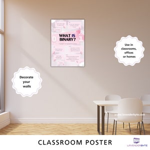 A-level & GCSE Cheat Sheet | Computer Science Programming Posters | Binary Byte Bits | Computing ...