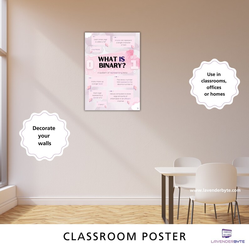 A-level & GCSE Cheat Sheet | Computer Science Programming Posters | Binary Byte Bits | Computing ...