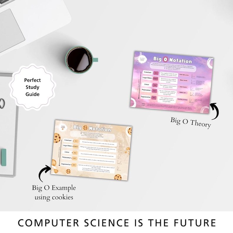 Big O Notation Cheat Sheet Posters | GCSE & A Level Computer Science ...