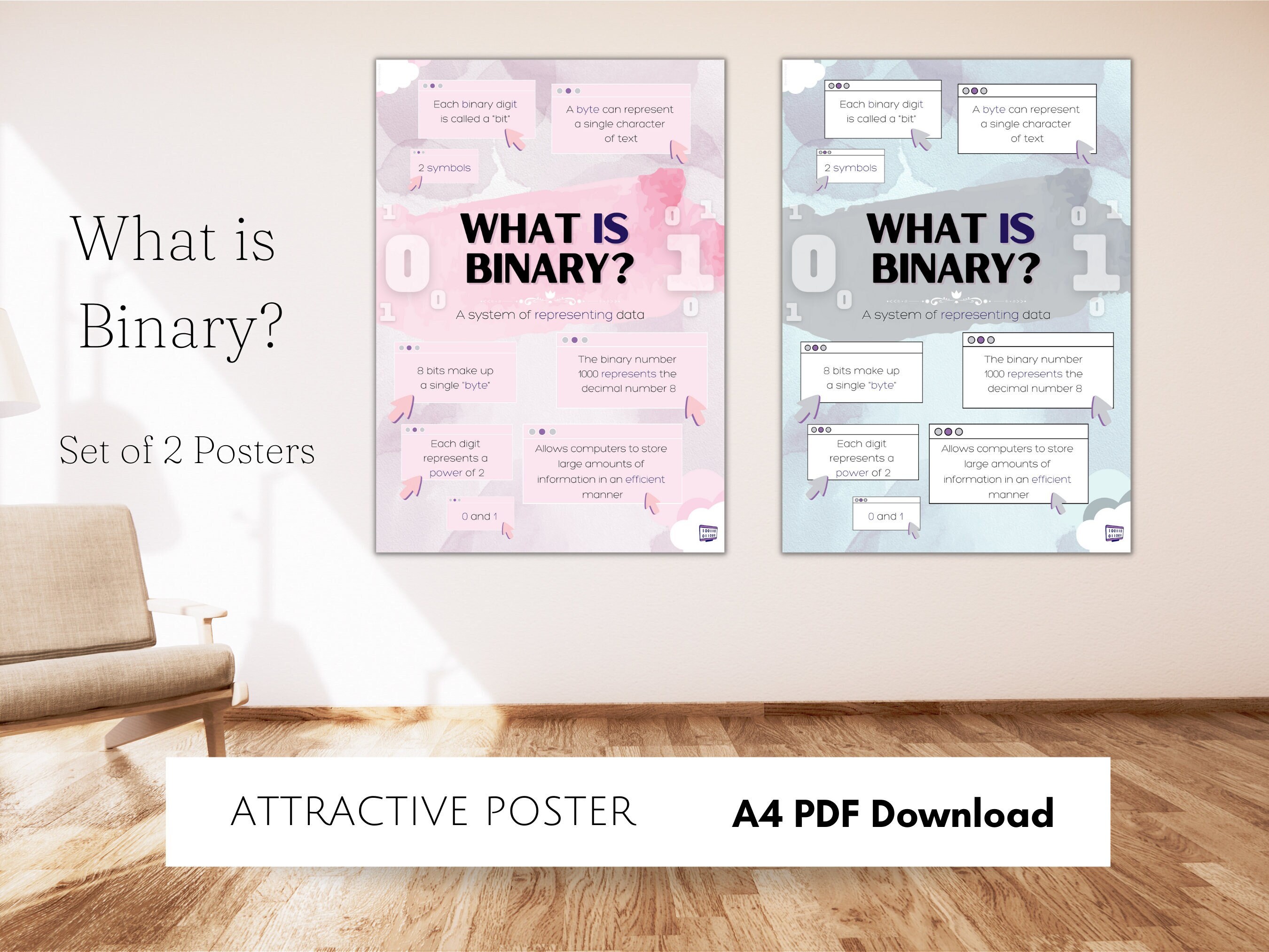 A Level GCSE Cheat Sheet Computer Science Programming Posters - Etsy UK