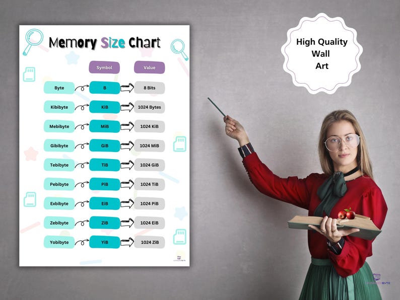 Computer Memory Size Chart Poster - Student Revision (digital Download ...