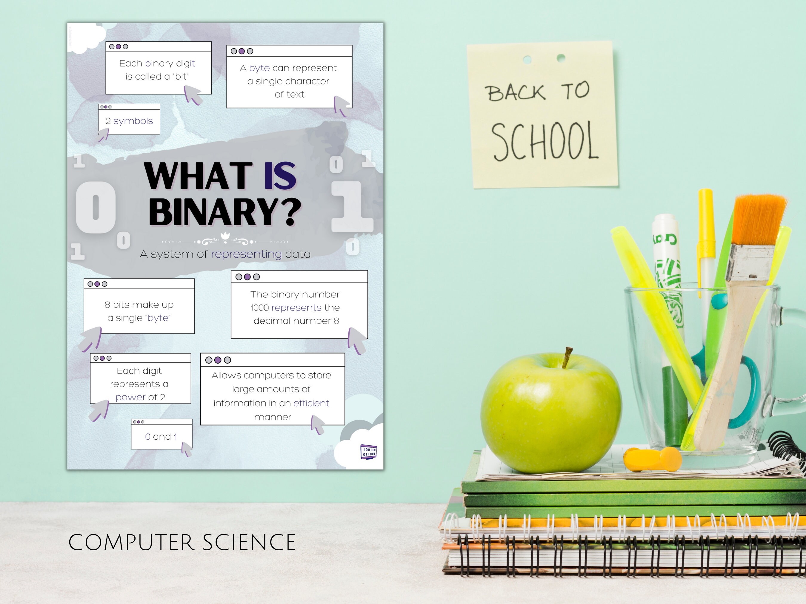 A Level GCSE Cheat Sheet Computer Science Programming Posters - Etsy UK
