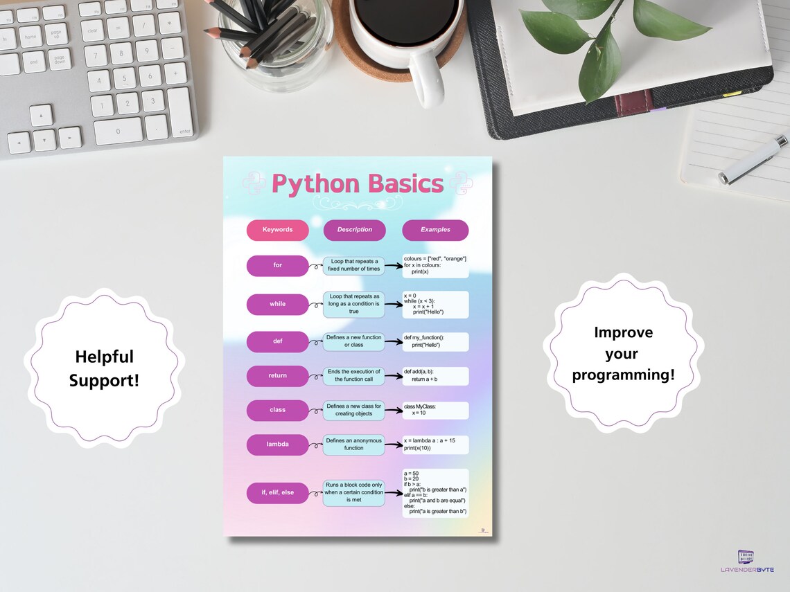 Coding Python Cheat Sheet Programmer Reference Programming Coding Help Python Reference