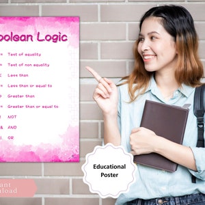 A Level Student Help Revision Poster - Boolean Logic Cheat Sheet ...