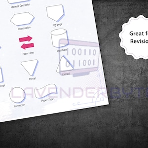 Flowchart Cheat Sheet | GCSE & A-level Student Chart | Classroom ...