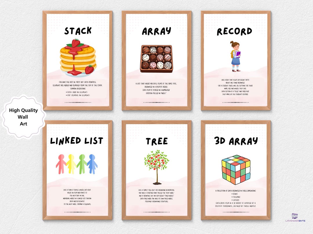 Tech Classroom Posters: Computer Science Help Cheat Sheet Bundle for ...