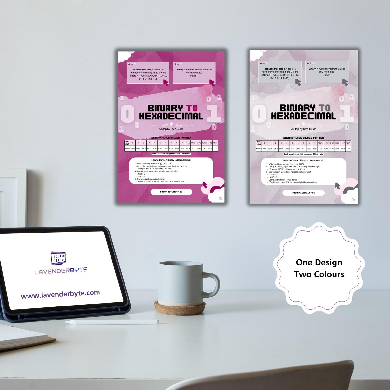 A Level And Gcse Cheat Sheet Computer Science Programming Posters Binary Byte Bits Computing