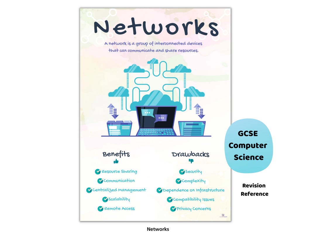 Computer Networks Poster | GCSE Computer Science Revision - Etsy Singapore