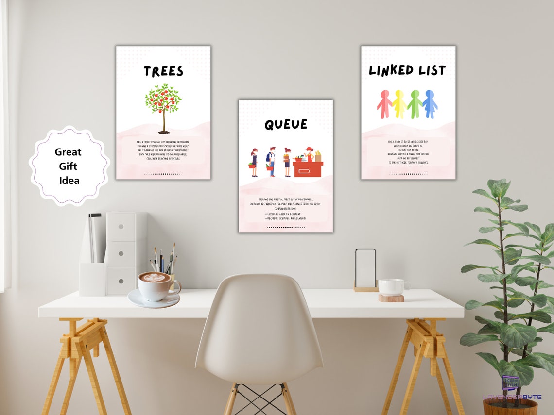 Tech Classroom Posters Computer Science Help Cheat Sheet Computing Lab Data Structure Set Bundle ...