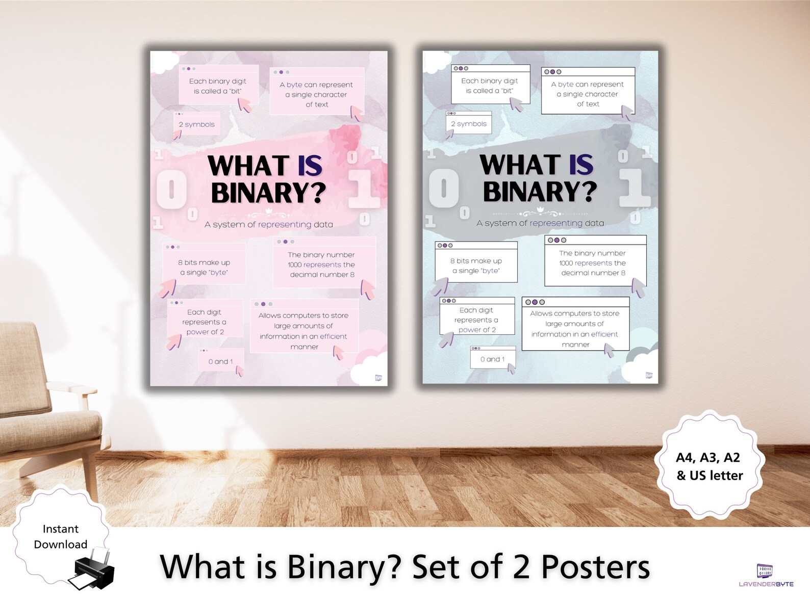A Level GCSE Cheat Sheet Computer Science Programming Posters Binary ...