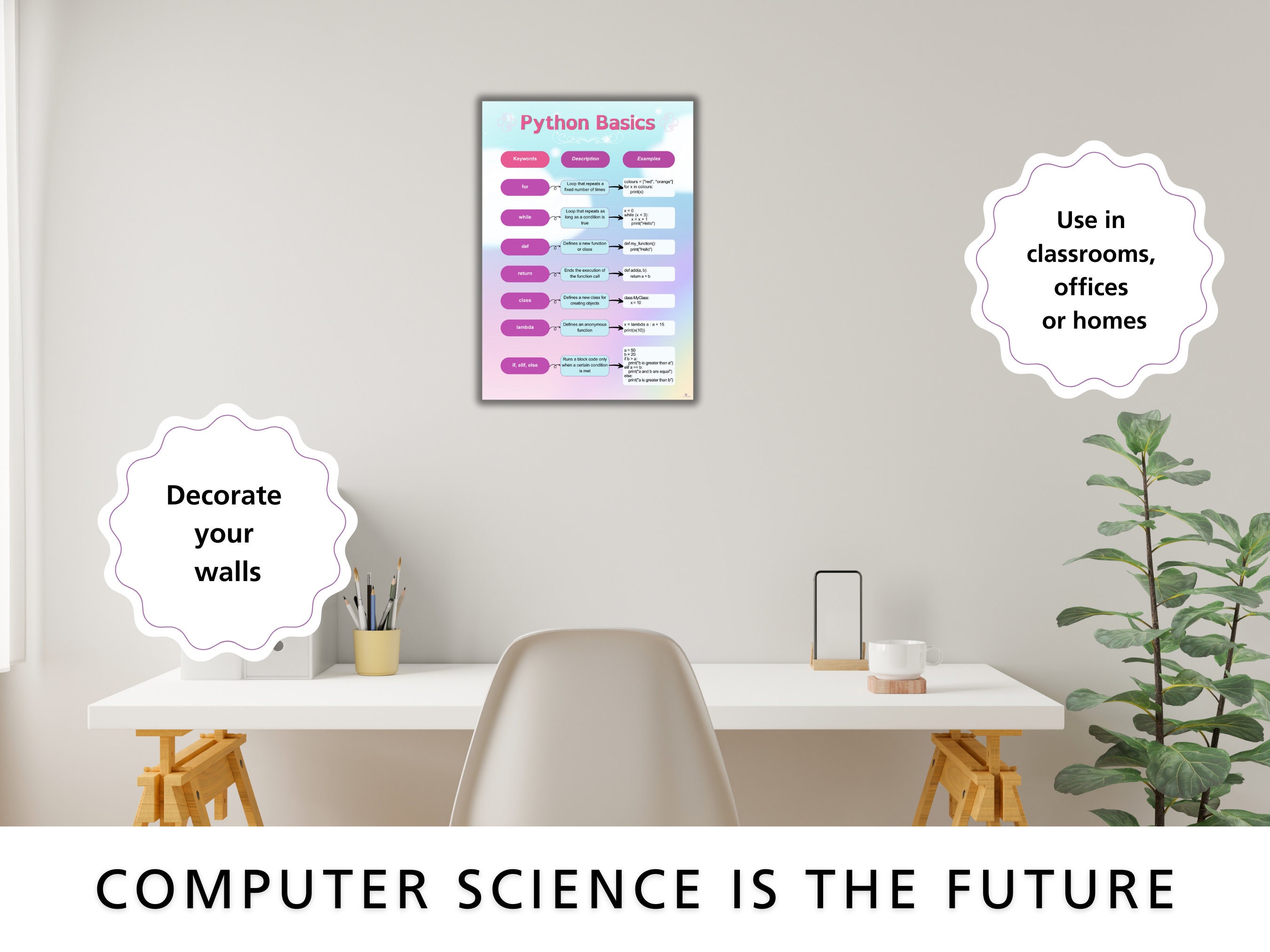 Coding For Beginners Reference Cheat Sheet Computer Science Software Python Programmer Beginner