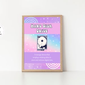 Computer Hardware Posters Set of 8 -pink Retro Tech Classroom Posters ...