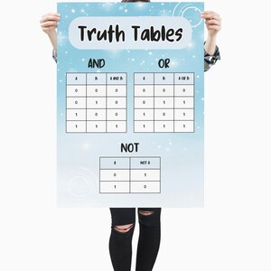 Engineering Truth Tables Poster -A Level Student Help Revision, Logic ...