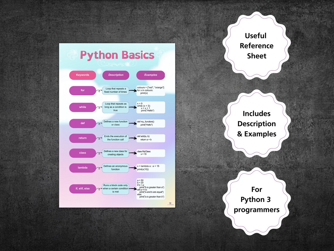 Coding Python Cheat Sheet Programmer Reference Programming Coding Help Python Reference