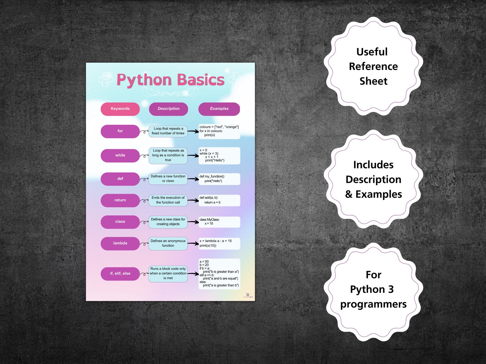 Coding Python Cheat Sheet Programmer Reference Programming Coding Help Python Reference