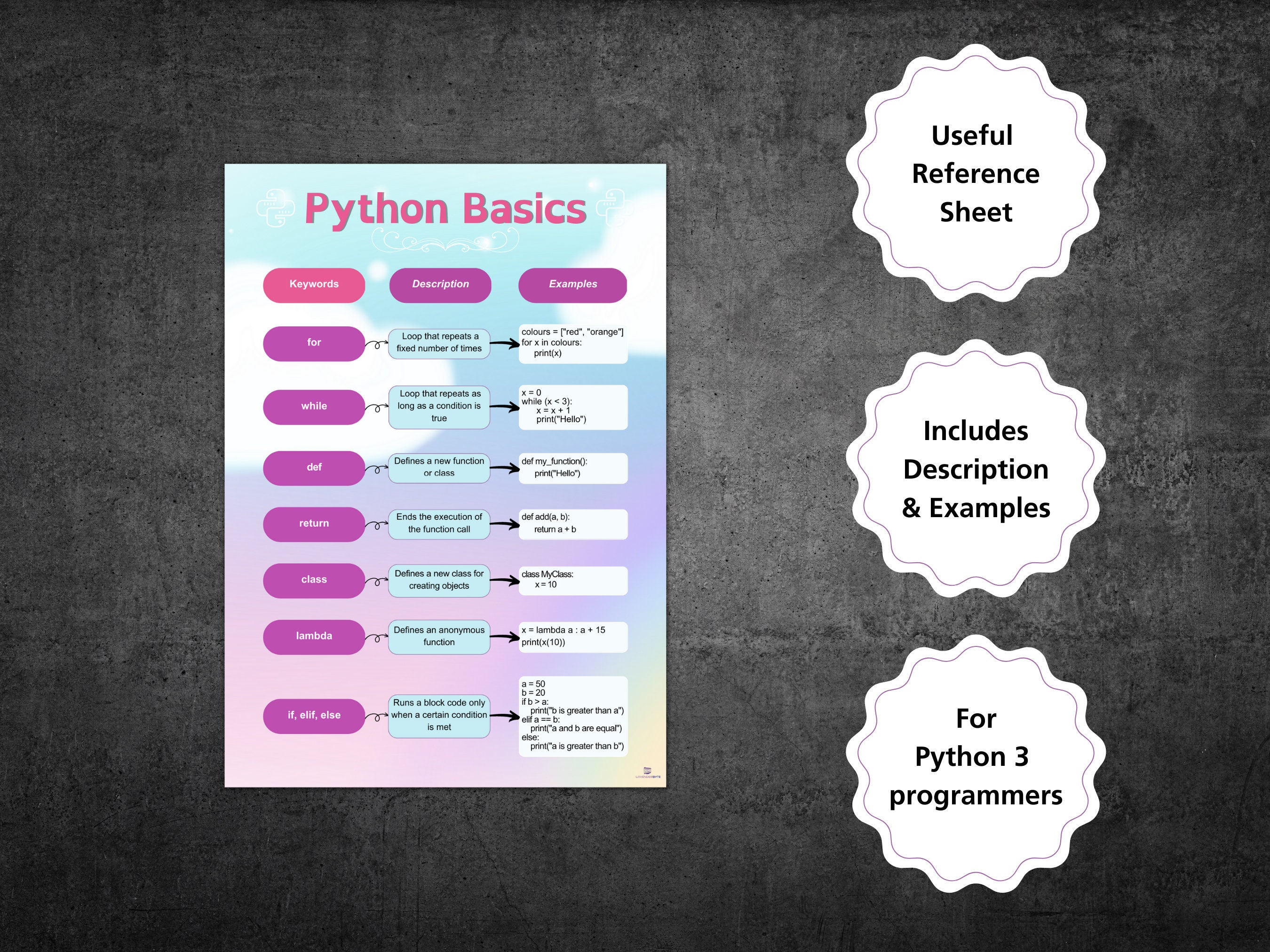 Coding Python Cheat Sheet Programmer Reference Programming Coding Help Python Reference
