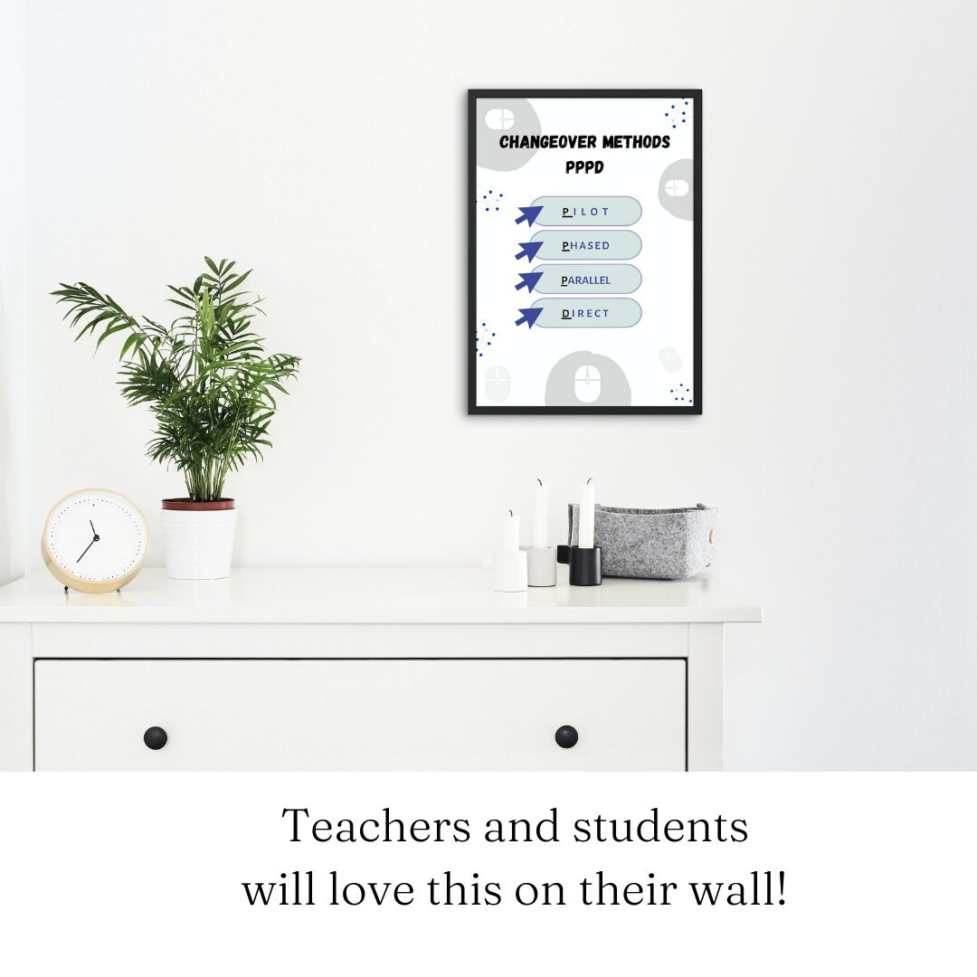 A Level Computer Science Posters Programming Theory Revision X5 Logic 7015
