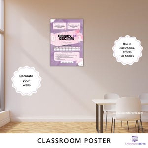 A-level & GCSE Cheat Sheet | Computer Science Programming Posters | Binary Byte Bits | Computing ...