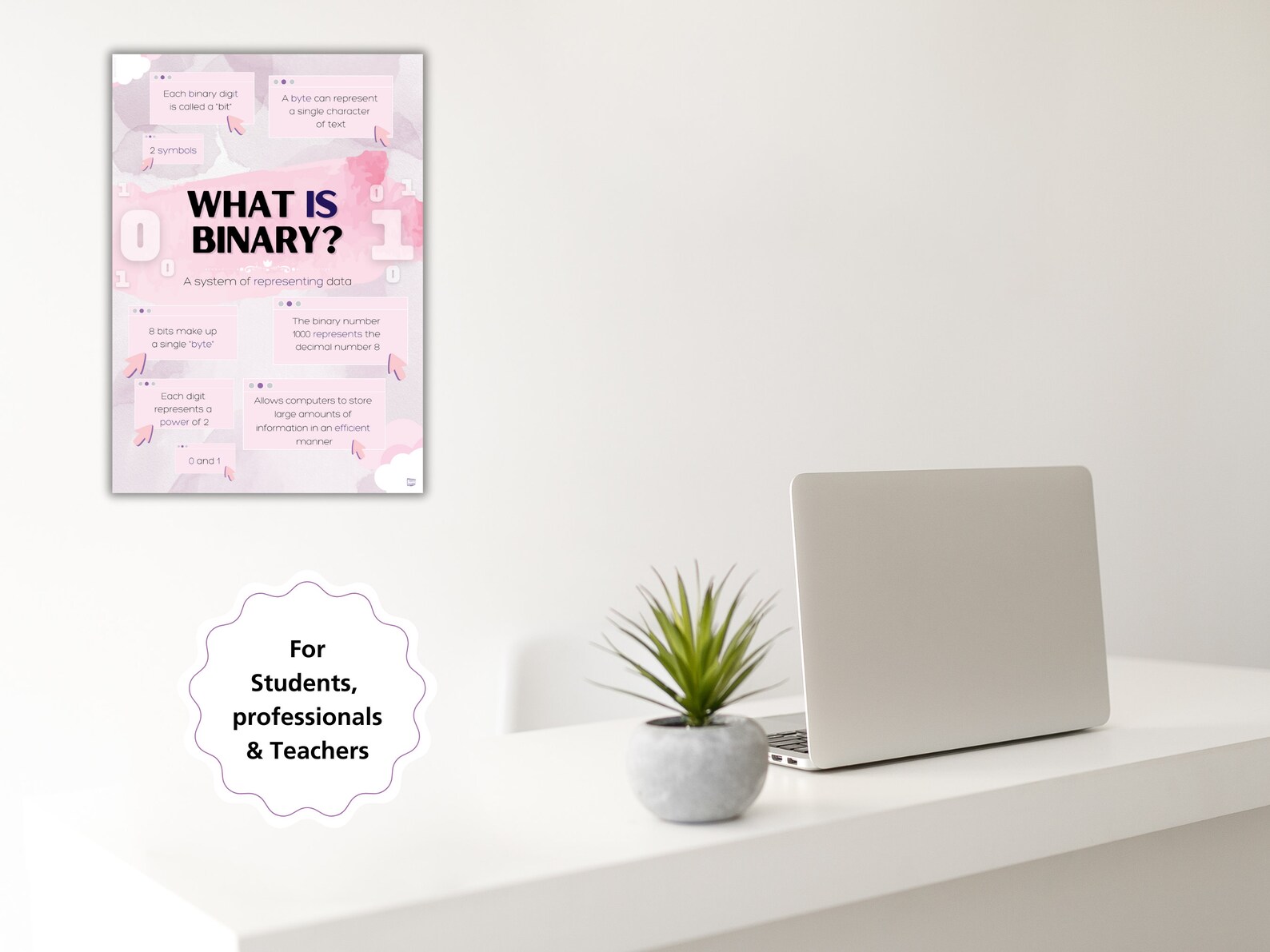 A Level GCSE Cheat Sheet Computer Science Programming Posters Binary Byte Bits Computing ...