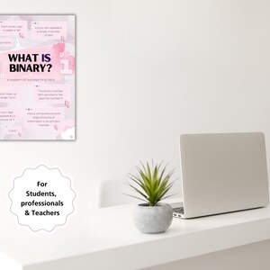 A Level GCSE Cheat Sheet Computer Science Programming Posters Binary Byte Bits Computing ...