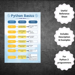 Python Cheat Sheet Printable Poster for Software Engineers, Programmers, Beginners, Computer ...