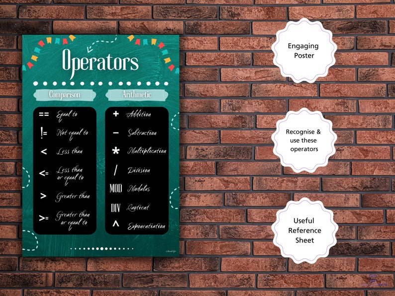 Mathematical Operators Poster - A Level Student Help Revision ...