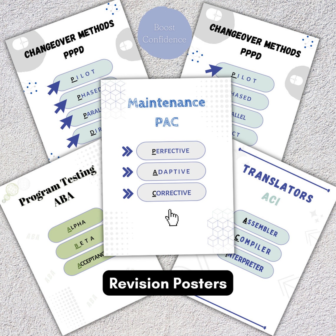 A Level Computer Science Posters Programming Theory Revision X5 Logic Stem Tech Computing