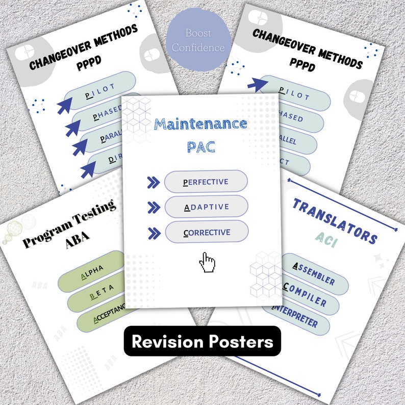 A Level Computer Science Posters - Changeover Methods. Theory Revision ...