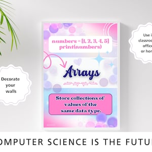 Programming Cheat Sheet Posters - Coding Basics Computer Science ...