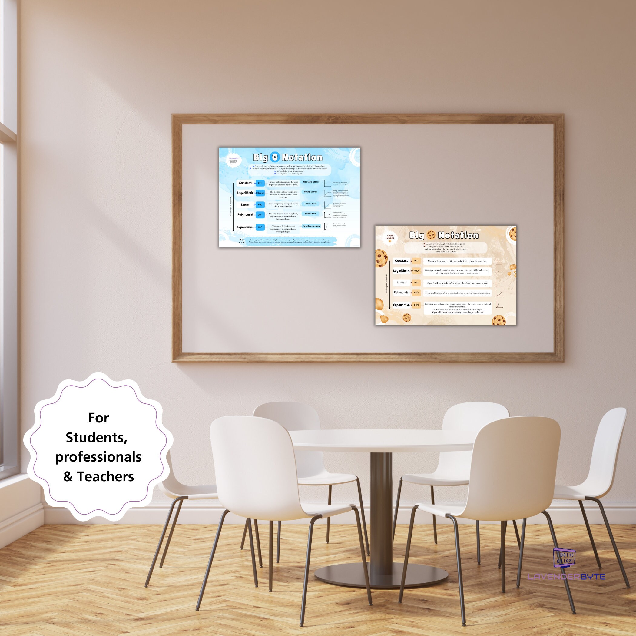 Big O Notation Cheat Sheet Set of 2 Posters Revision Printable - Etsy