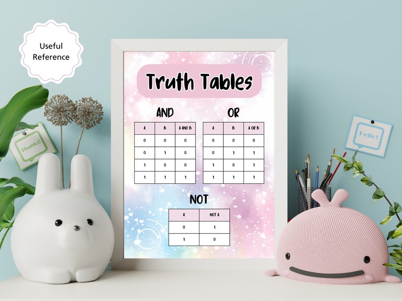 Truth Tables Poster Set | Boolean Logic | Computer Science Revision ...