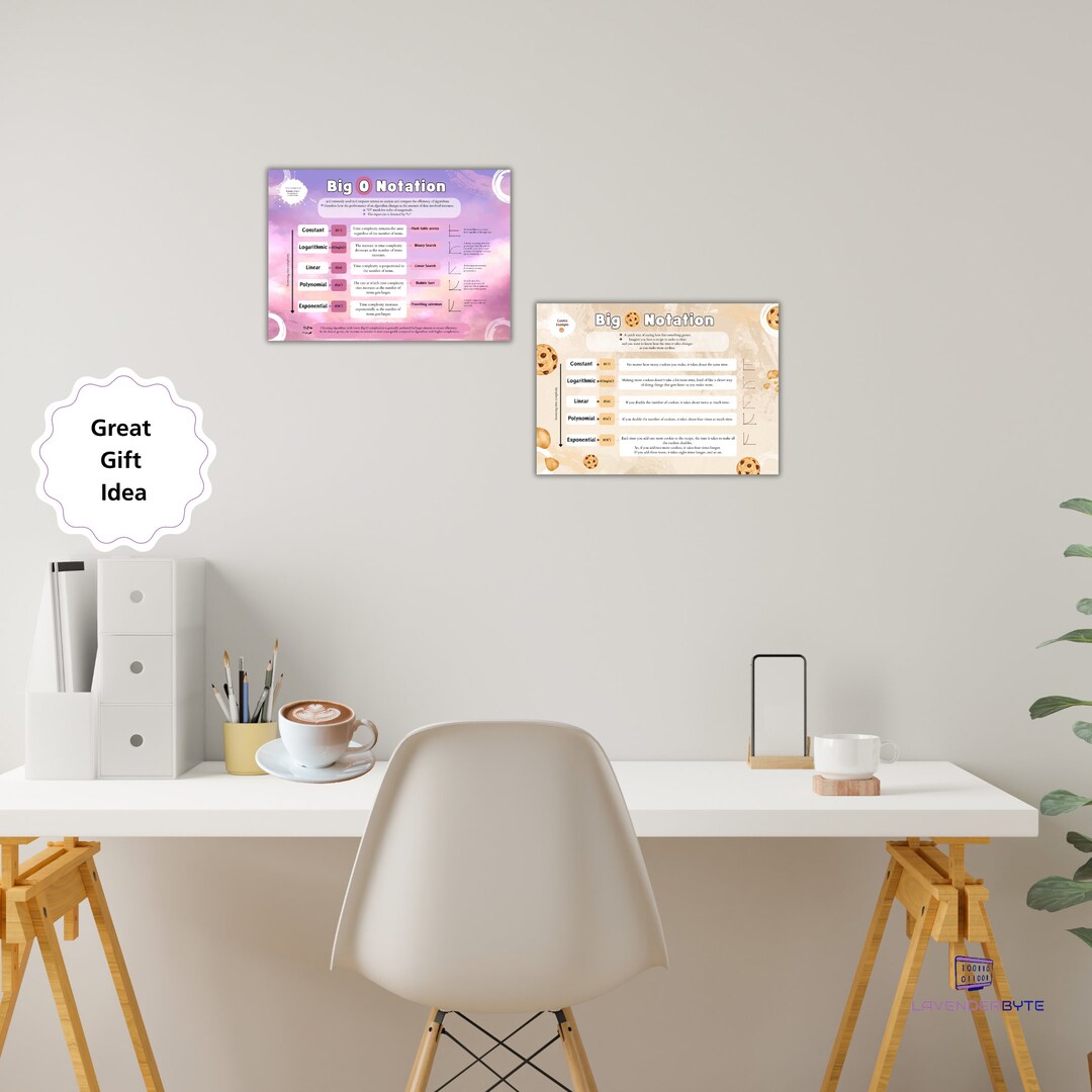 Big O Notation Cheat Sheet Set of 2 Posters Revision Printable Poster ...