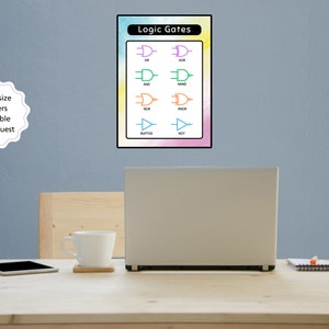 Engineering Poster:a Level Student Help Revision, Logic Gates Boolean ...