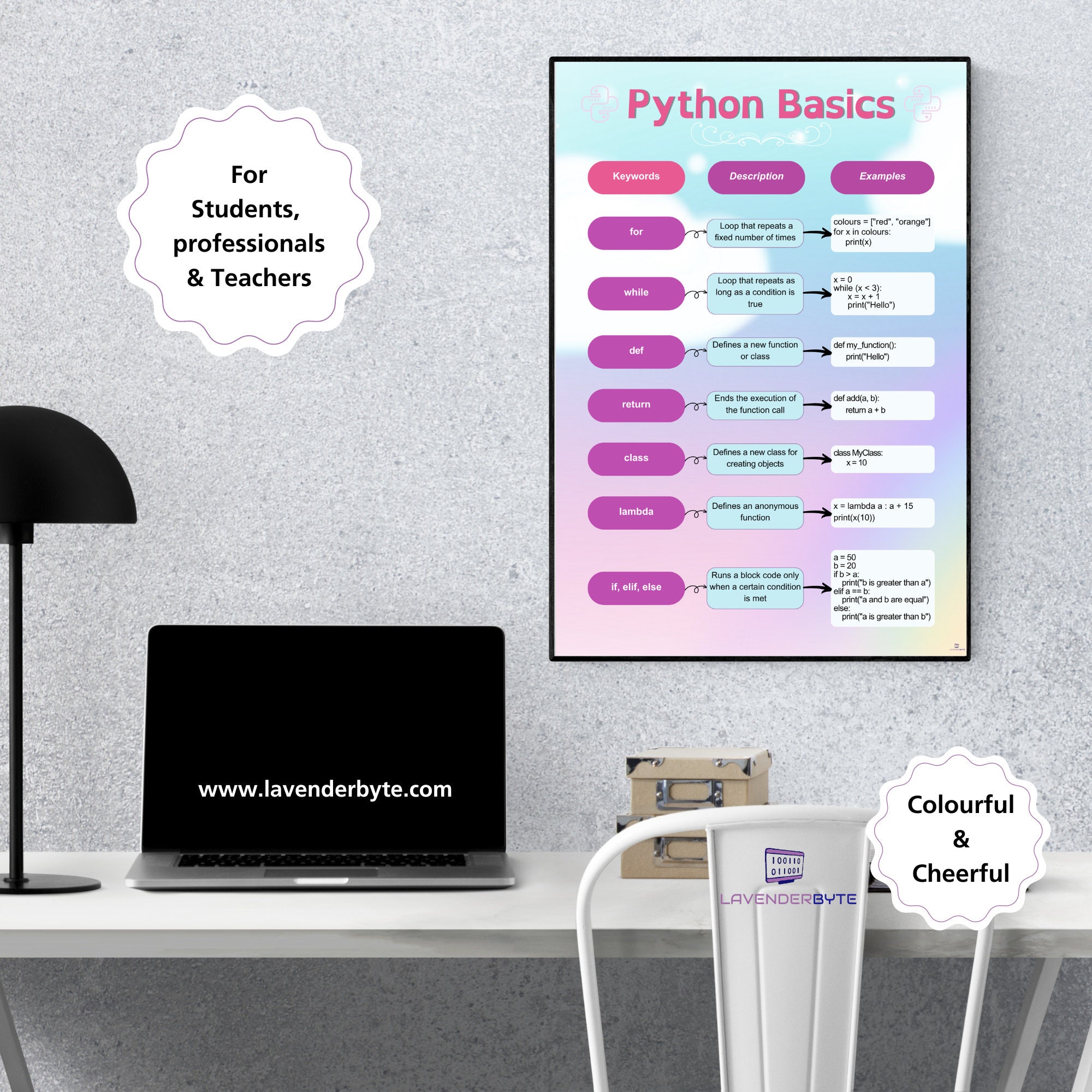 Coding Python Cheat Sheet Programmer Reference Printable Help For Computer Engineers Learn