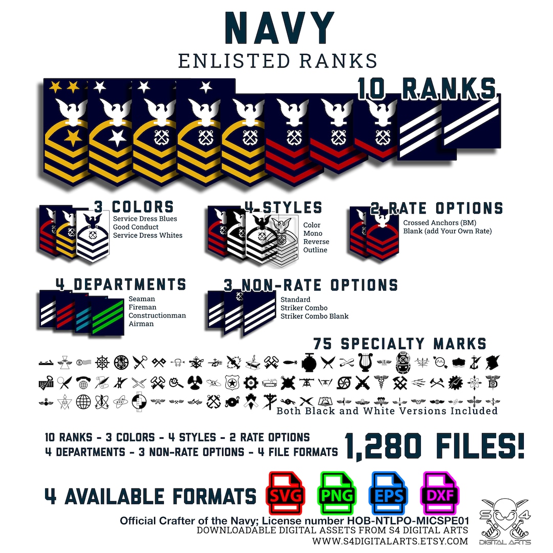 US Navy Enlisted Ranks SVG, PNG, Navy Dxf, Eps Officially Licensed Big ...