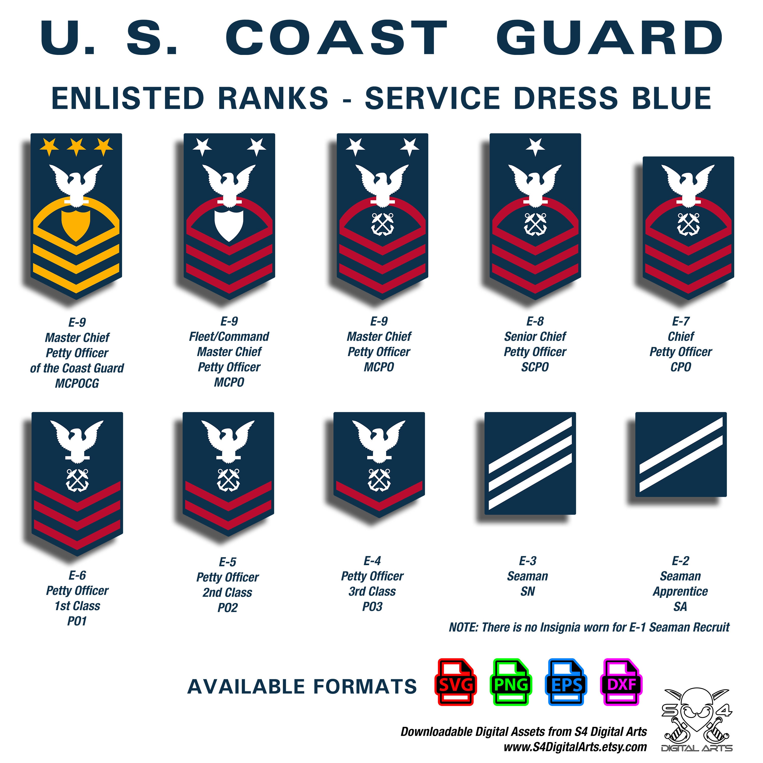 Military Ranks In Coast Guard at Taylah Scobie blog