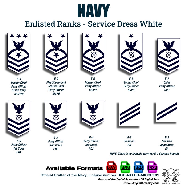 US Navy Enlisted Ranks SVG, PNG, Navy Dxf, Eps | Officially Licensed ...