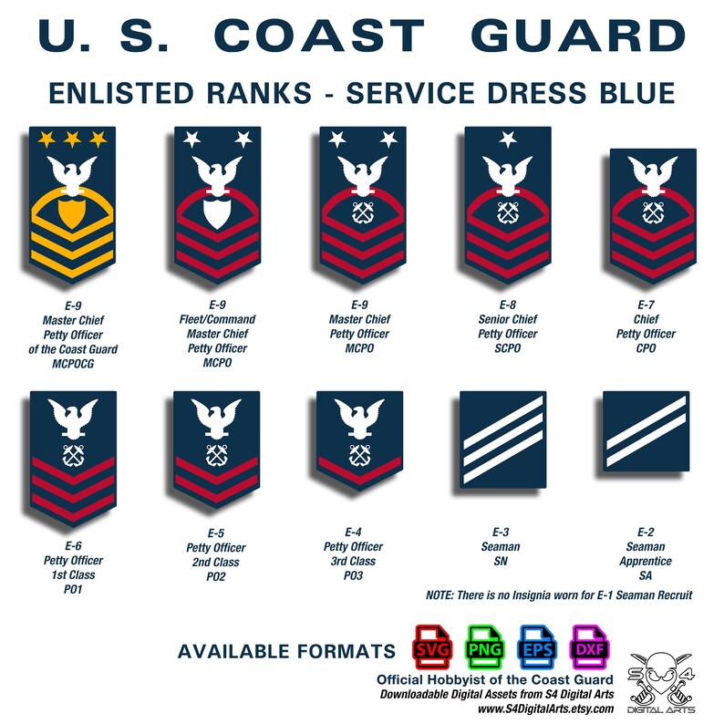 Enlisted Ranks Coast Guard Svg, Png, Dxf, Eps Bundle of 657 Files ...