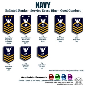 US Navy Enlisted Ranks SVG, PNG, Navy Dxf, Eps | Officially Licensed ...