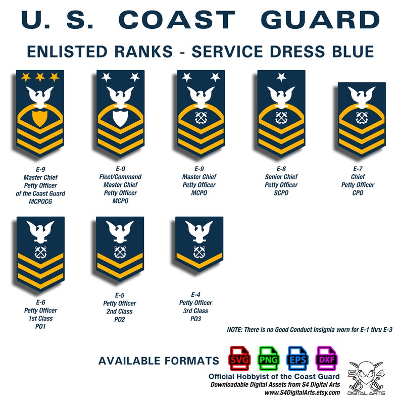 Enlisted Ranks Coast Guard Svg, Png, Dxf, Eps Bundle of 657 Files ...