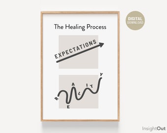 Healing is Not Linear, Mental Health, Self Care, Self Love Poster ...