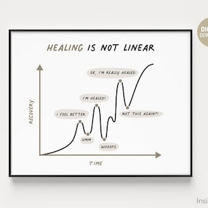 Healing is Not Linear, Mental Health, Self Care, Self Love Poster ...