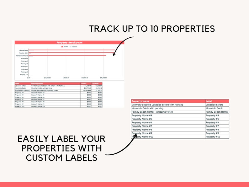 Airbnb Host Guide: Financial Tracker & Dashboard (google Sheets ...