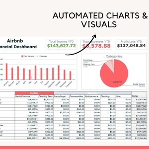 Airbnb Host Guide: Financial Tracker & Dashboard (google Sheets ...