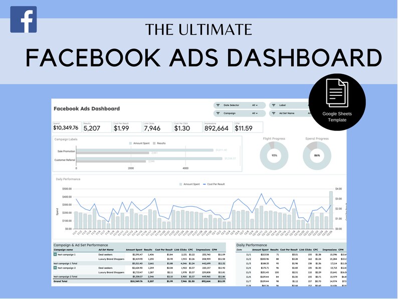 Facebook Ads Reporting Dashboard: Google Sheets Template - Etsy