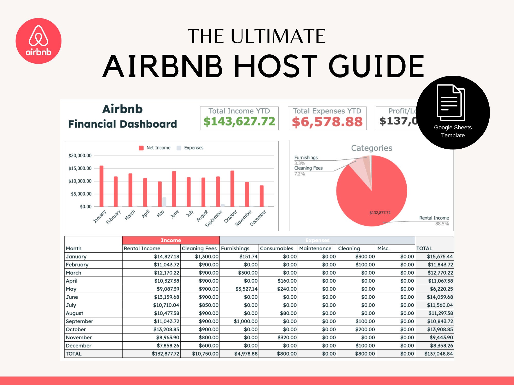 Airbnb Host Guide: Financial Tracker & Dashboard (google Sheets ...
