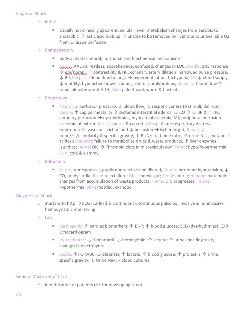 Cardio Nursing School Notes - Etsy